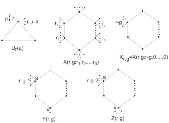 Symmetry | Free Full-Text | Ordering Unicyclic Connected Graphs with ...