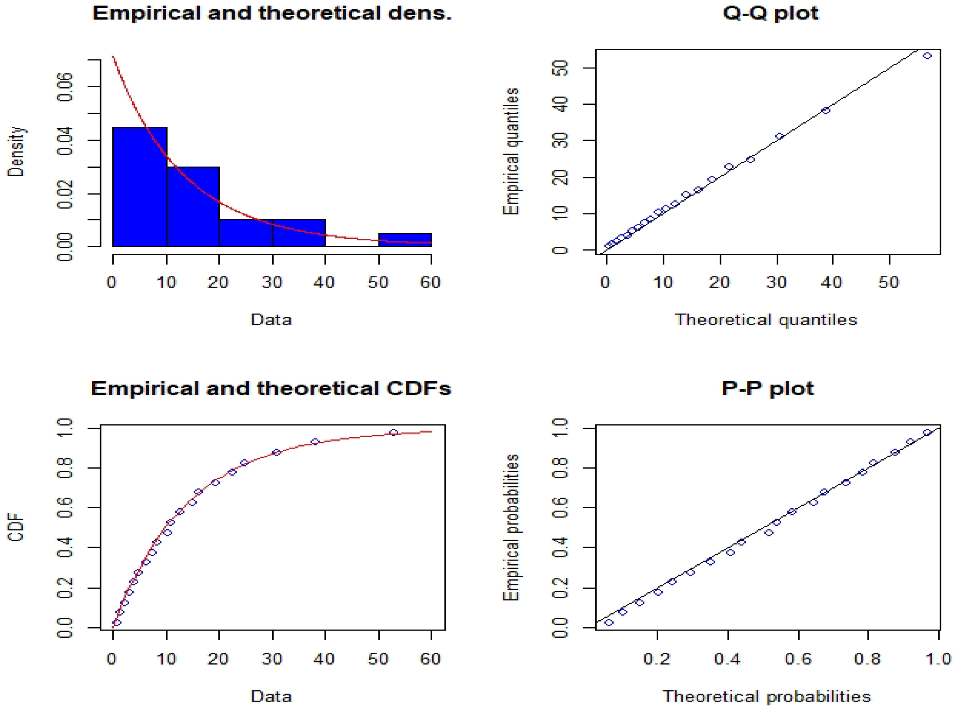 Symmetry | Free Full-Text | The Process Capability Index of Pareto ...