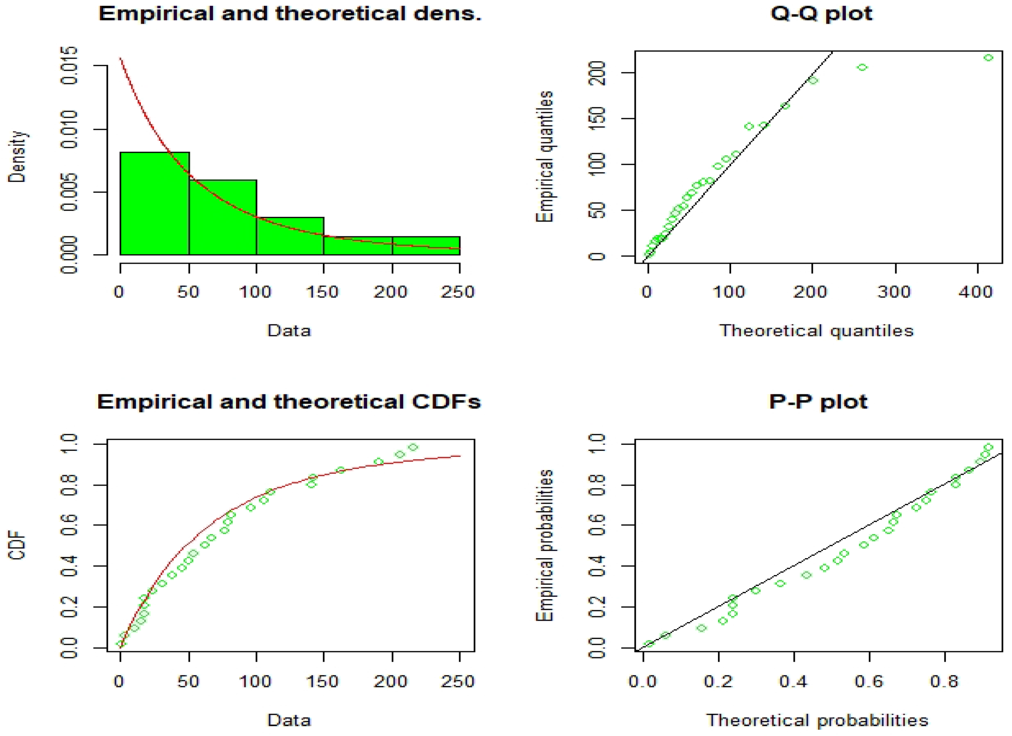 Symmetry | Free Full-Text | The Process Capability Index of Pareto ...