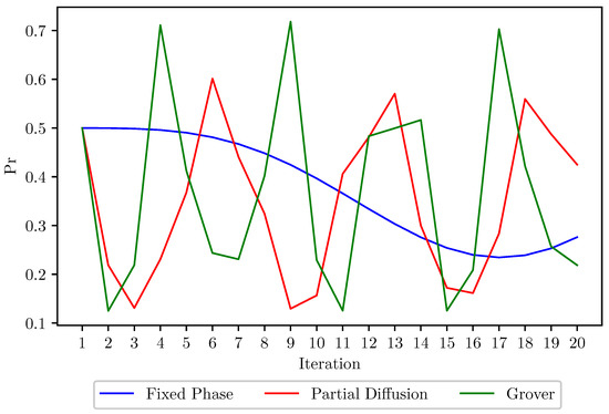 Symmetry | Free Full-Text | Quantum Pattern Classification in a Three ...