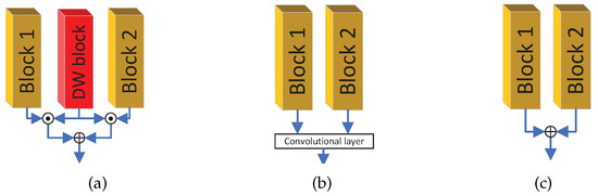 A Dynamic Fusion of Local and Non-Local Features-Based Feedback Network on Super-Resolution