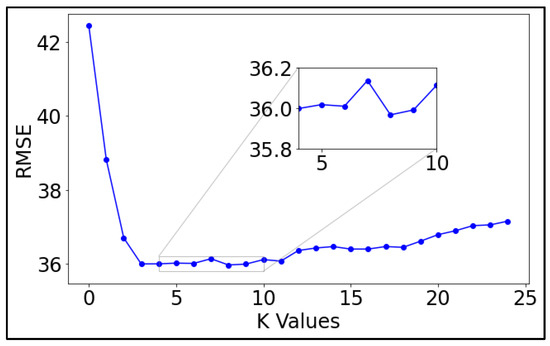 Median-KNN Regressor-SMOTE-Tomek Links for Handling Missing and Imbalanced Data in Air Quality ...