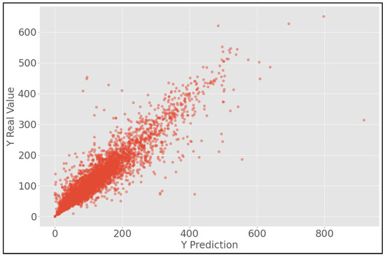 Median-KNN Regressor-SMOTE-Tomek Links for Handling Missing and ...