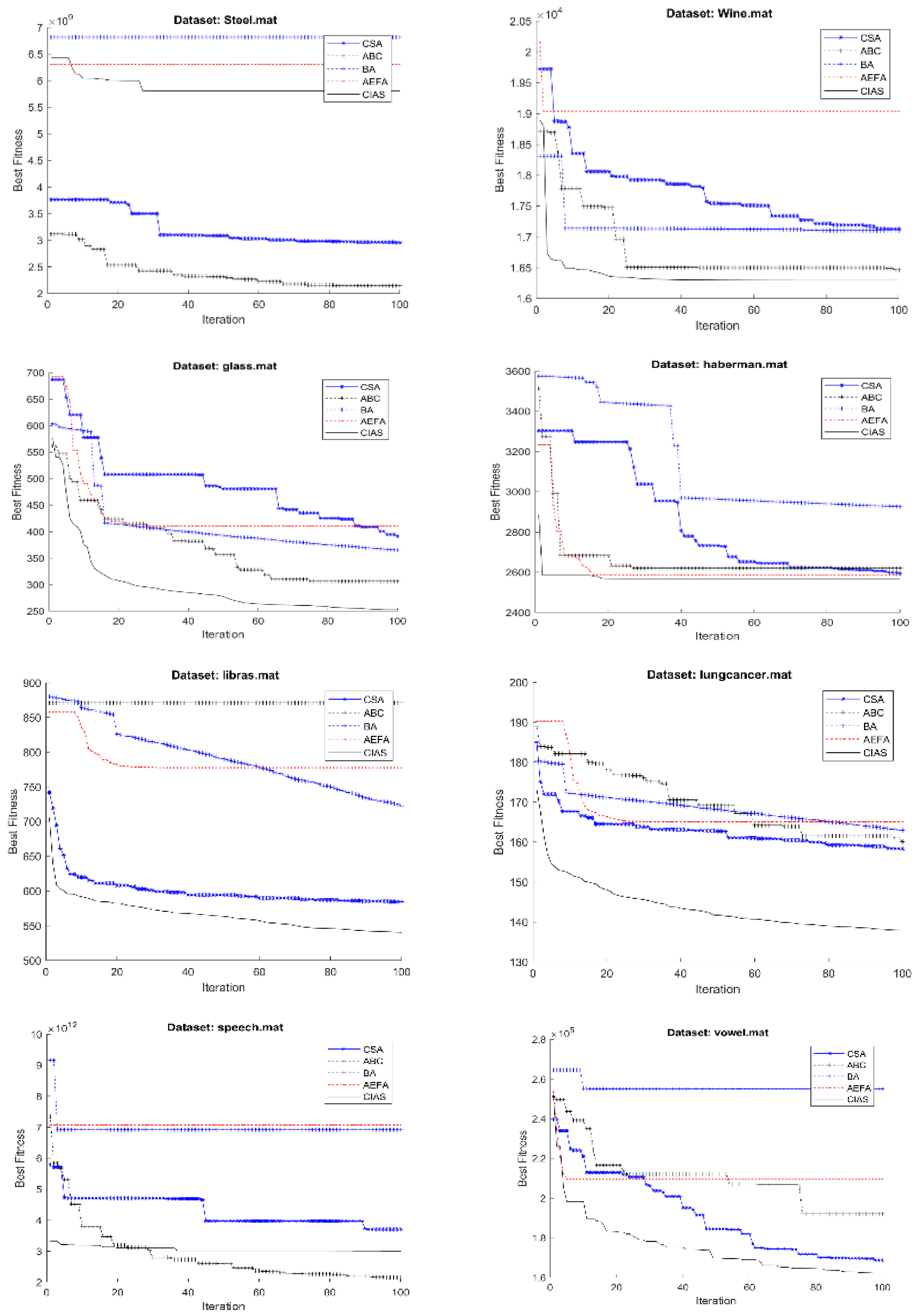 A Chaotic-Based Interactive Autodidactic School Algorithm for Data Clustering Problems and Its ...