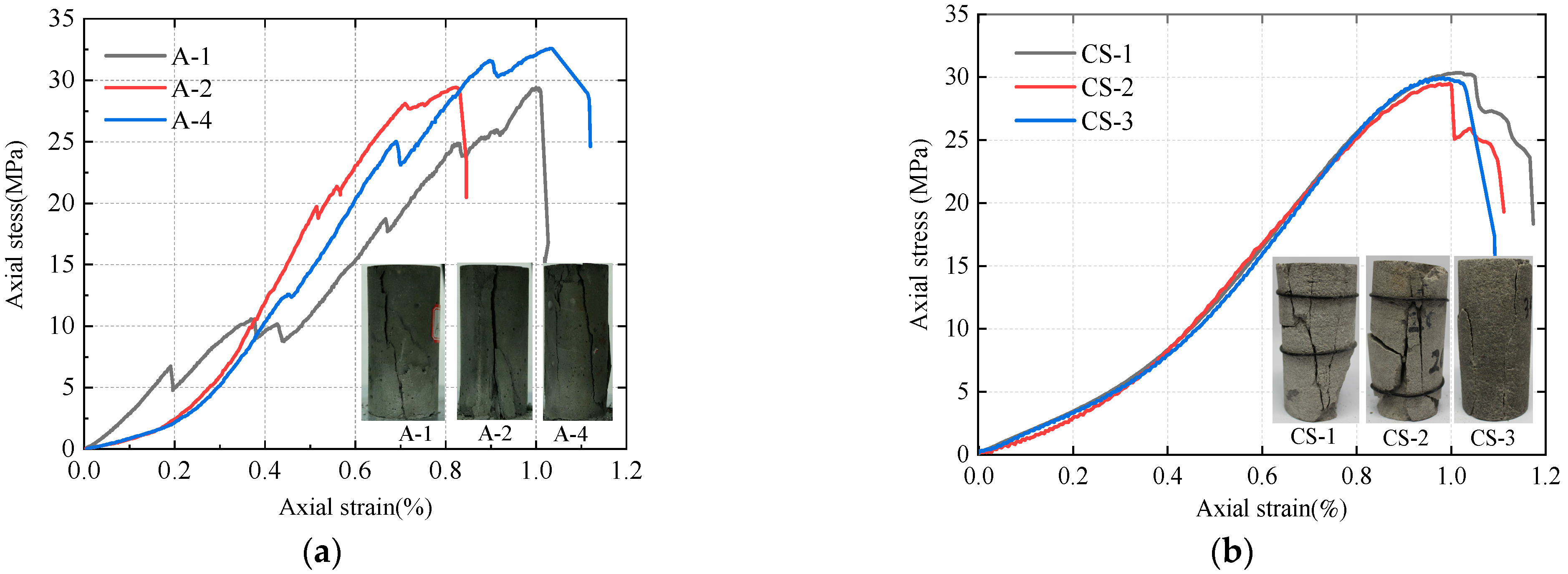 Strength Properties and Damage Evolution Mechanism of Single-Flawed ...