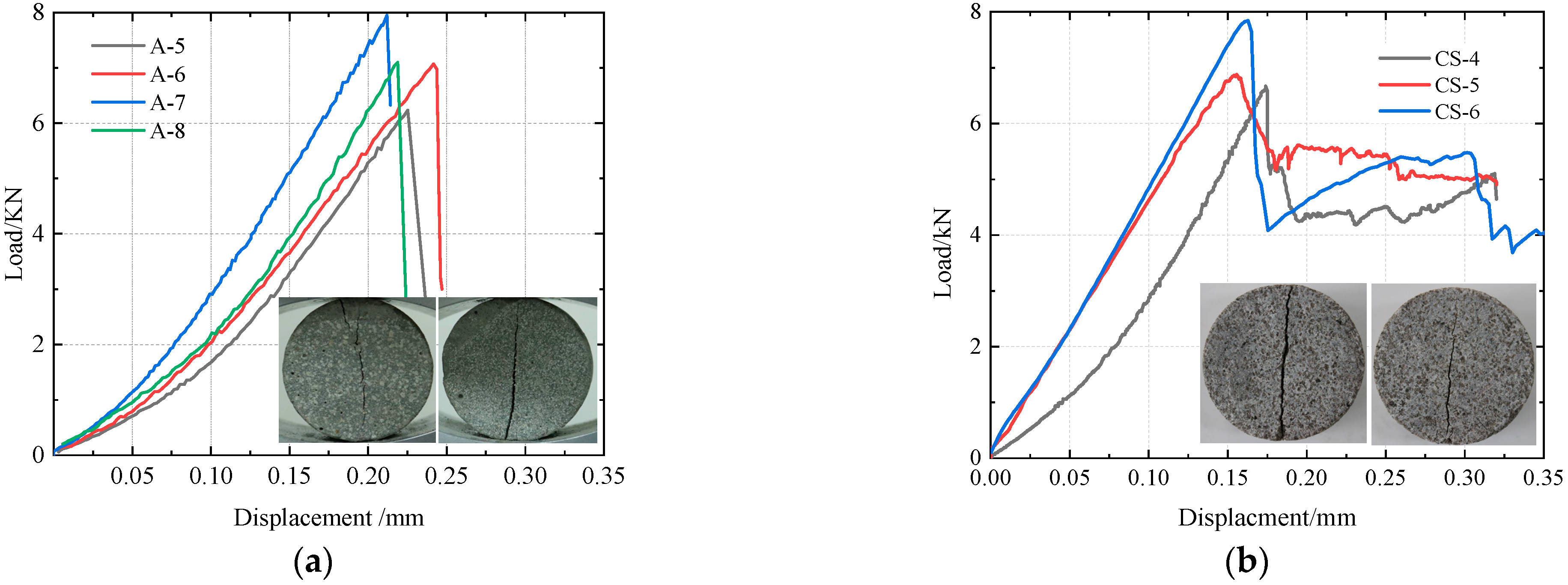 Strength Properties and Damage Evolution Mechanism of Single-Flawed ...