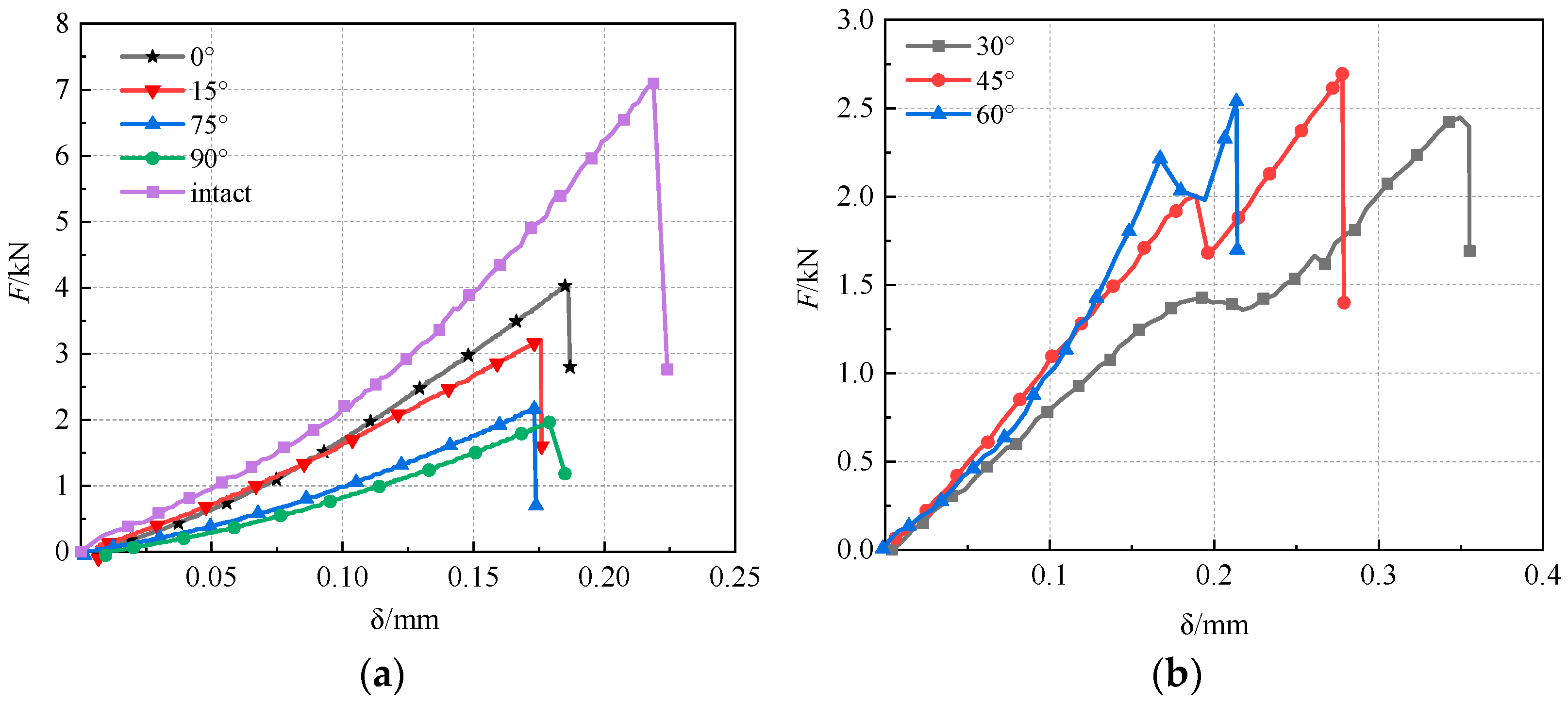 Strength Properties and Damage Evolution Mechanism of Single-Flawed ...