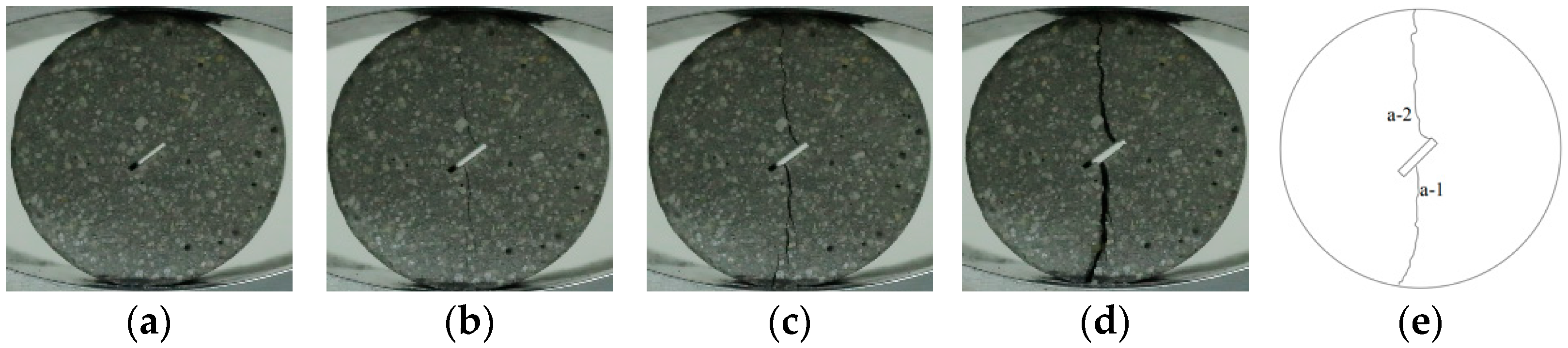 Strength Properties and Damage Evolution Mechanism of Single-Flawed ...