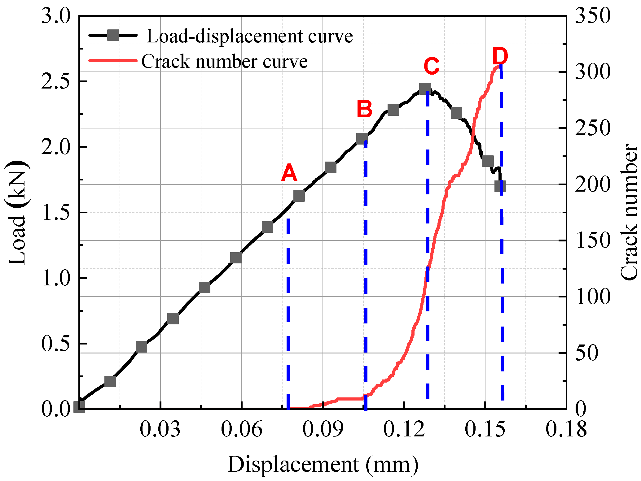 Strength Properties and Damage Evolution Mechanism of Single-Flawed Brazilian Discs: An ...