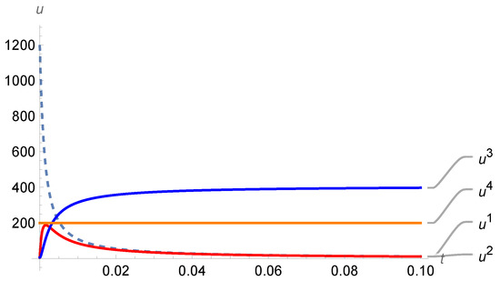 On Equivalence between Kinetic Equations and Geodesic Equations in ...
