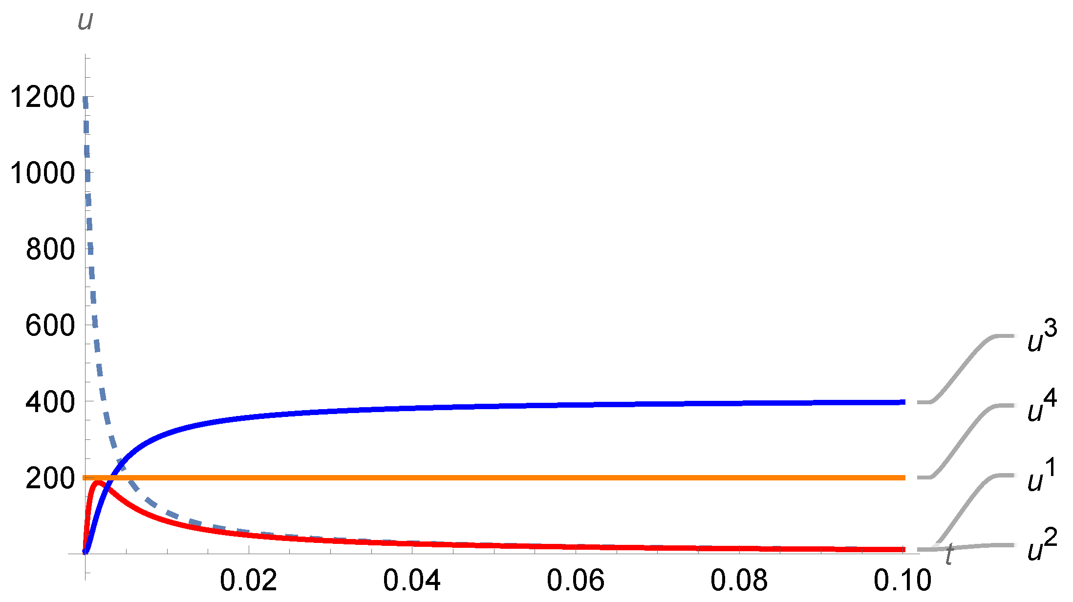 On Equivalence between Kinetic Equations and Geodesic Equations in ...