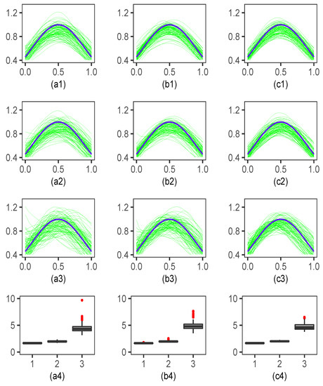 Daily Semiparametric GARCH Model Estimation Using Intraday High-Frequency Data