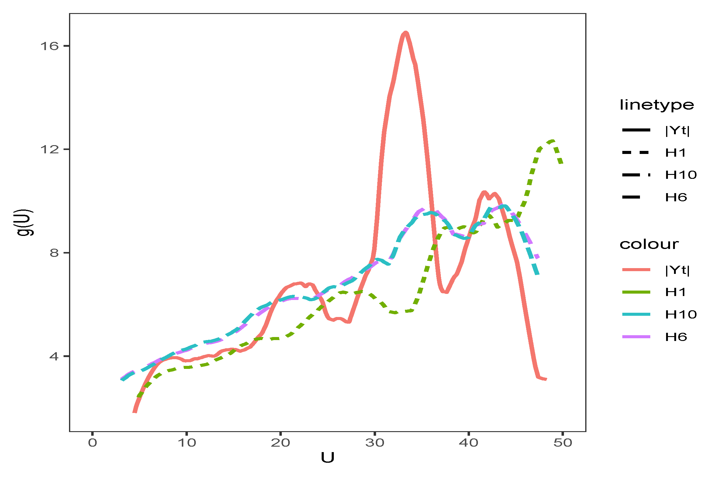Daily Semiparametric Garch Model Estimation Using Intraday High