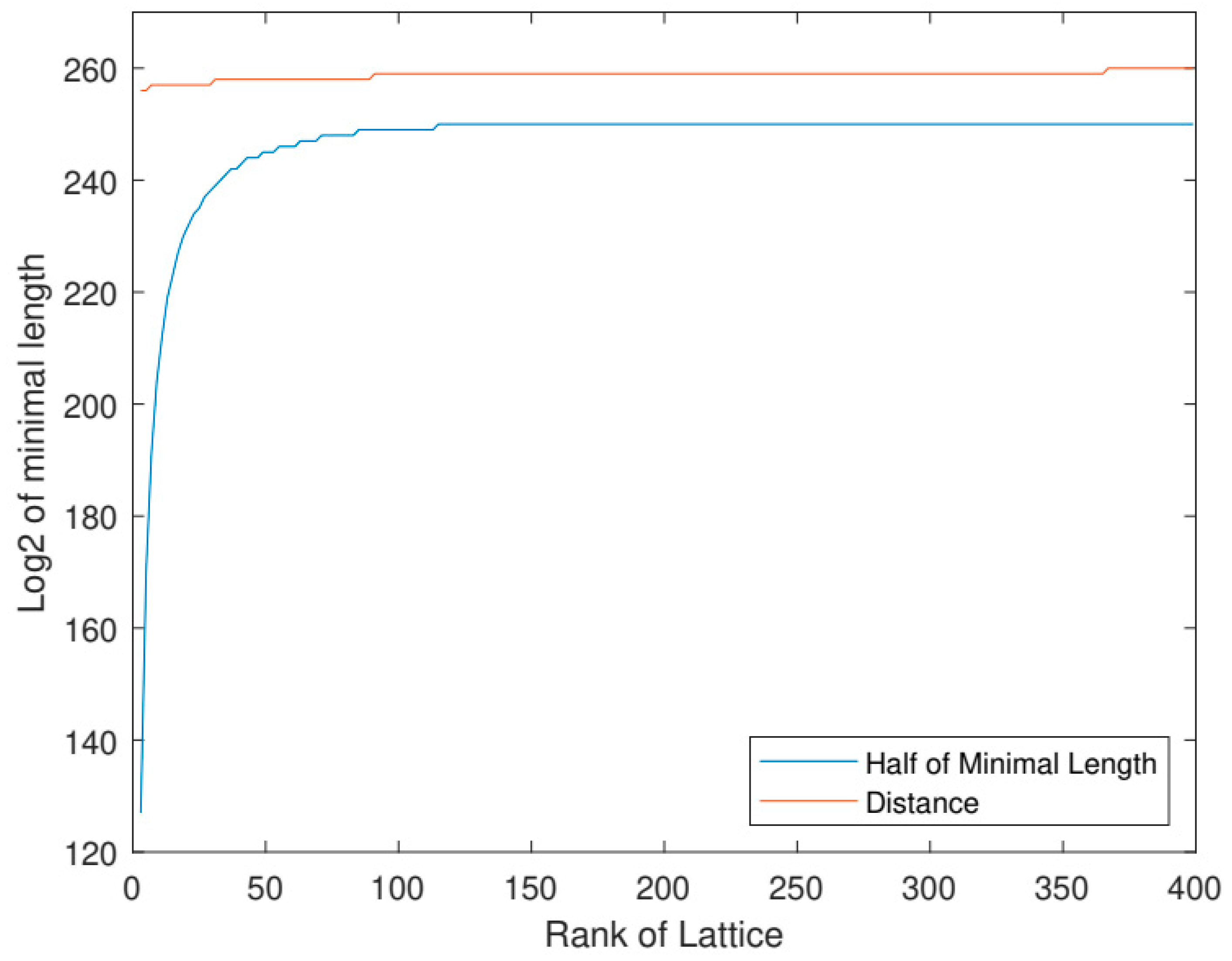 Symmetry | Free Full-Text | Exploring the Intersection of Lattice Attacks and Blockchain ...