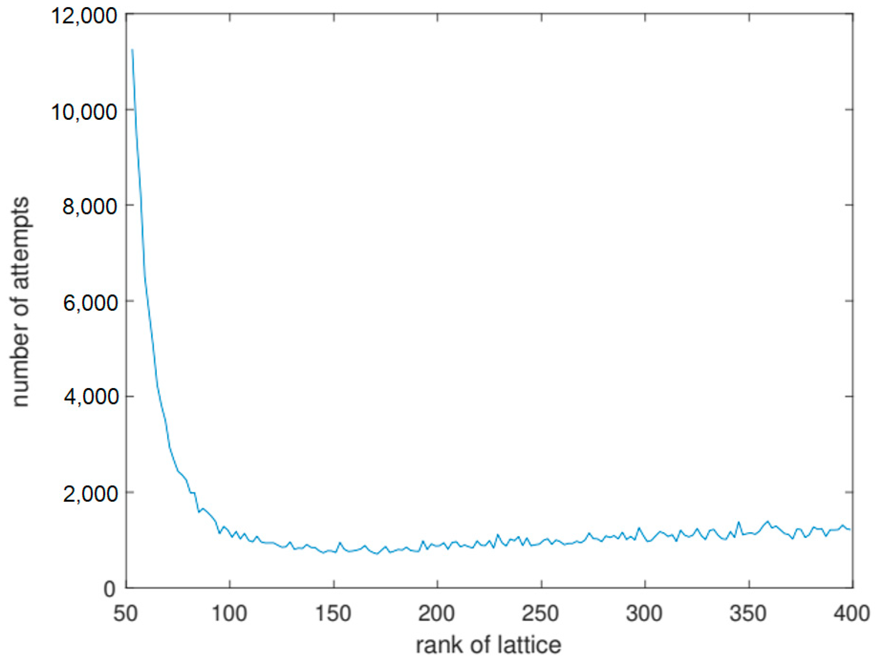 Symmetry | Free Full-Text | Exploring the Intersection of Lattice ...