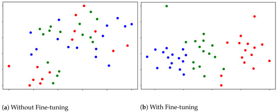 BEM-SM: A BERT-Encoder Model with Symmetry Supervision Module for Solving Math Word Problem