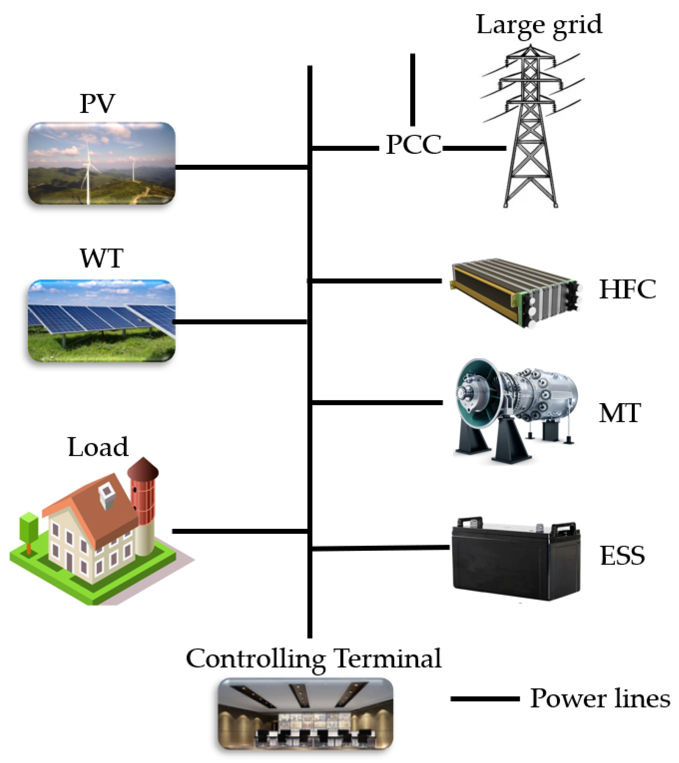 Improving Sparrow Search Algorithm for Optimal Operation Planning of Hydrogen–Electric Hybrid ...