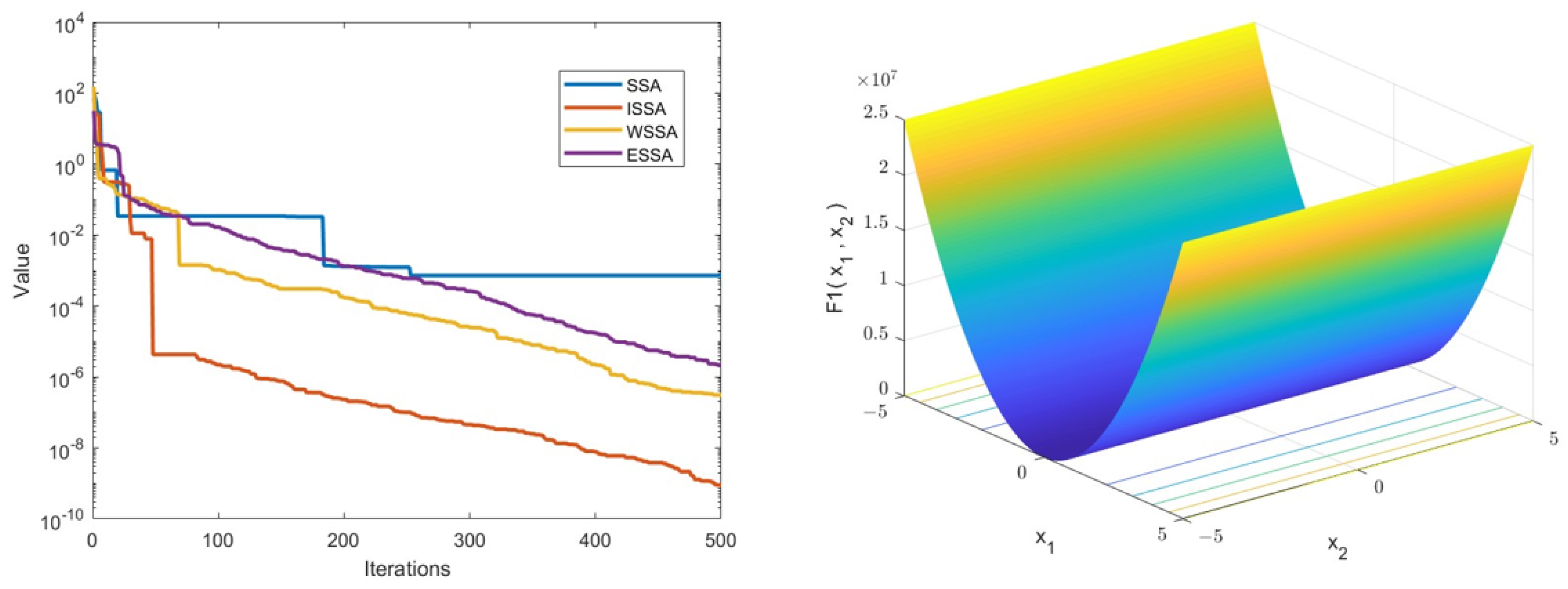 Improving Sparrow Search Algorithm for Optimal Operation Planning of ...