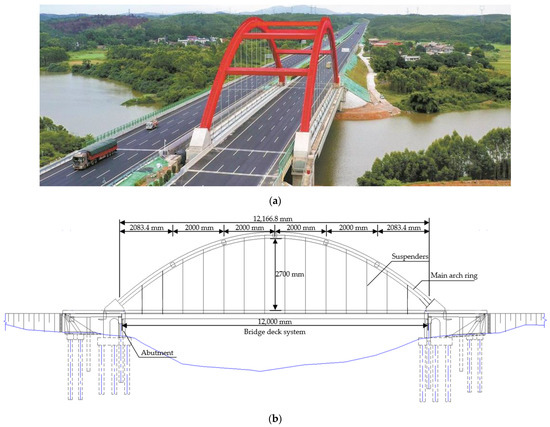 Symmetrically Construction Monitoring Analysis and Completed State ...