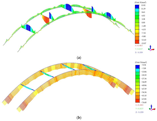 Symmetrically Construction Monitoring Analysis and Completed State ...