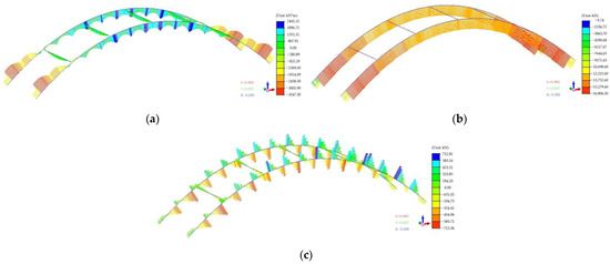 Symmetrically Construction Monitoring Analysis and Completed State ...