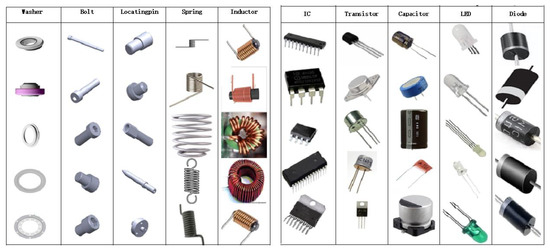 Industrial Machinery Components Classification: A Case of D-S Pooling