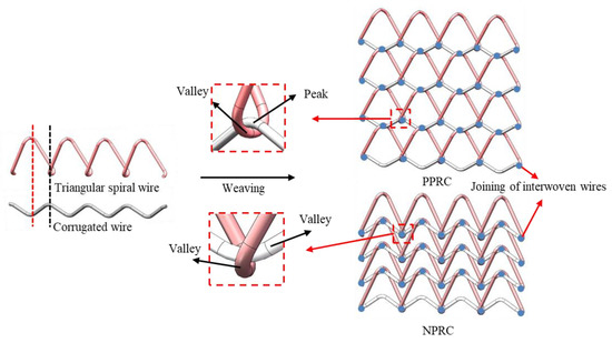 Cell-Dependent Mechanical Properties of Asymmetric Crosslinked Metallic ...