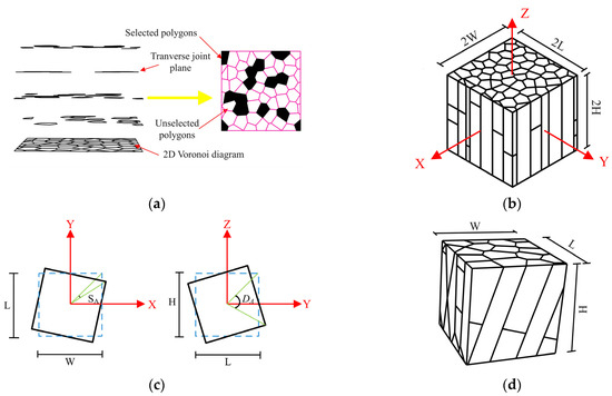 Study on the Anisotropy of Strength Properties of Columnar Jointed Rock ...