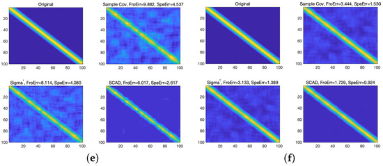 An Improved DCC Model Based on Large-Dimensional Covariance Matrices Estimation and Its Applications