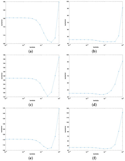 An Improved DCC Model Based on Large-Dimensional Covariance Matrices Estimation and Its Applications