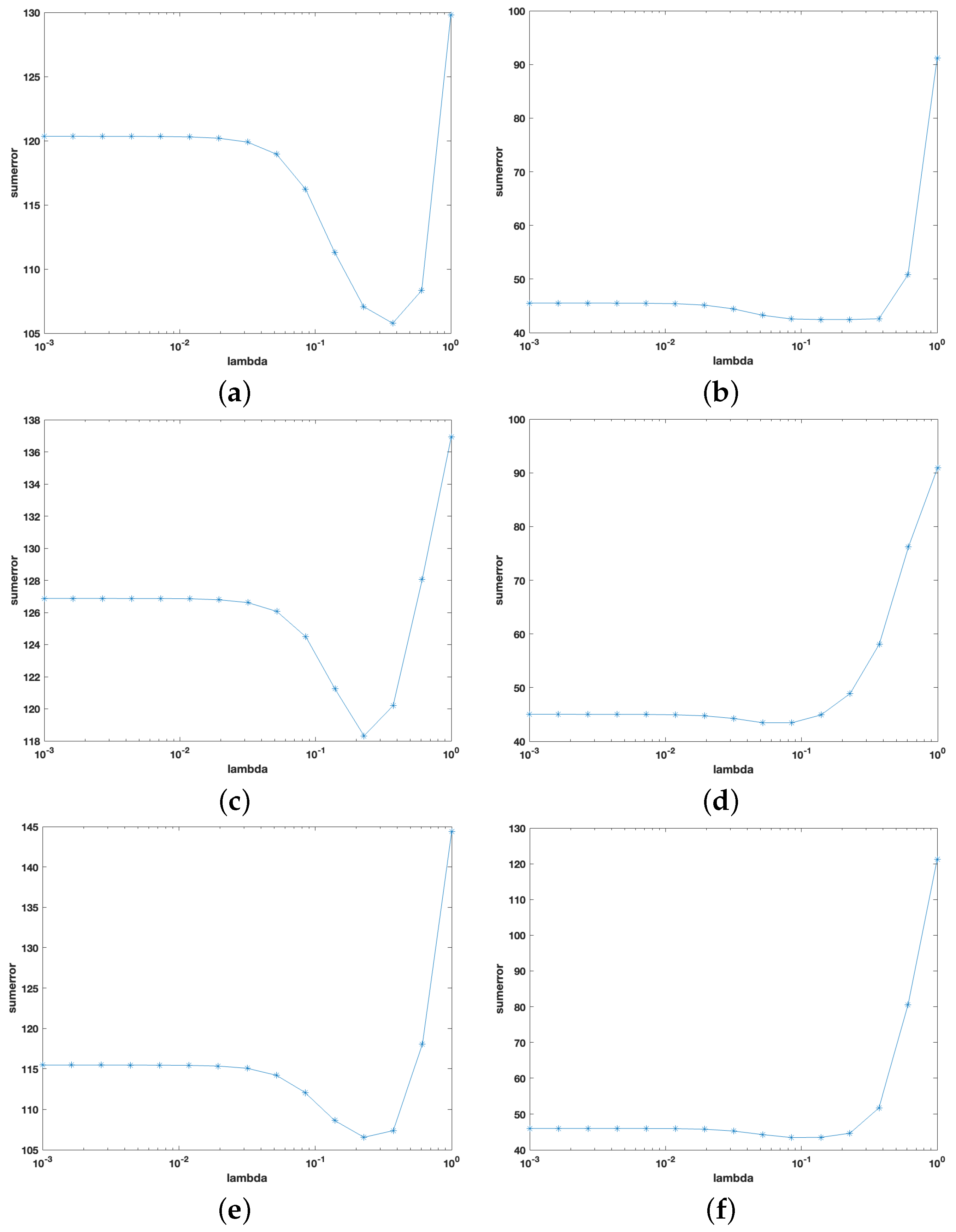 An Improved DCC Model Based on Large-Dimensional Covariance Matrices Estimation and Its Applications