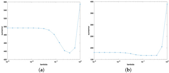 An Improved DCC Model Based on Large-Dimensional Covariance Matrices Estimation and Its Applications