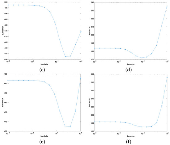 An Improved DCC Model Based on Large-Dimensional Covariance Matrices ...