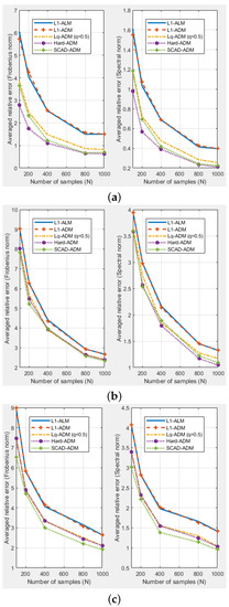An Improved DCC Model Based on Large-Dimensional Covariance Matrices ...