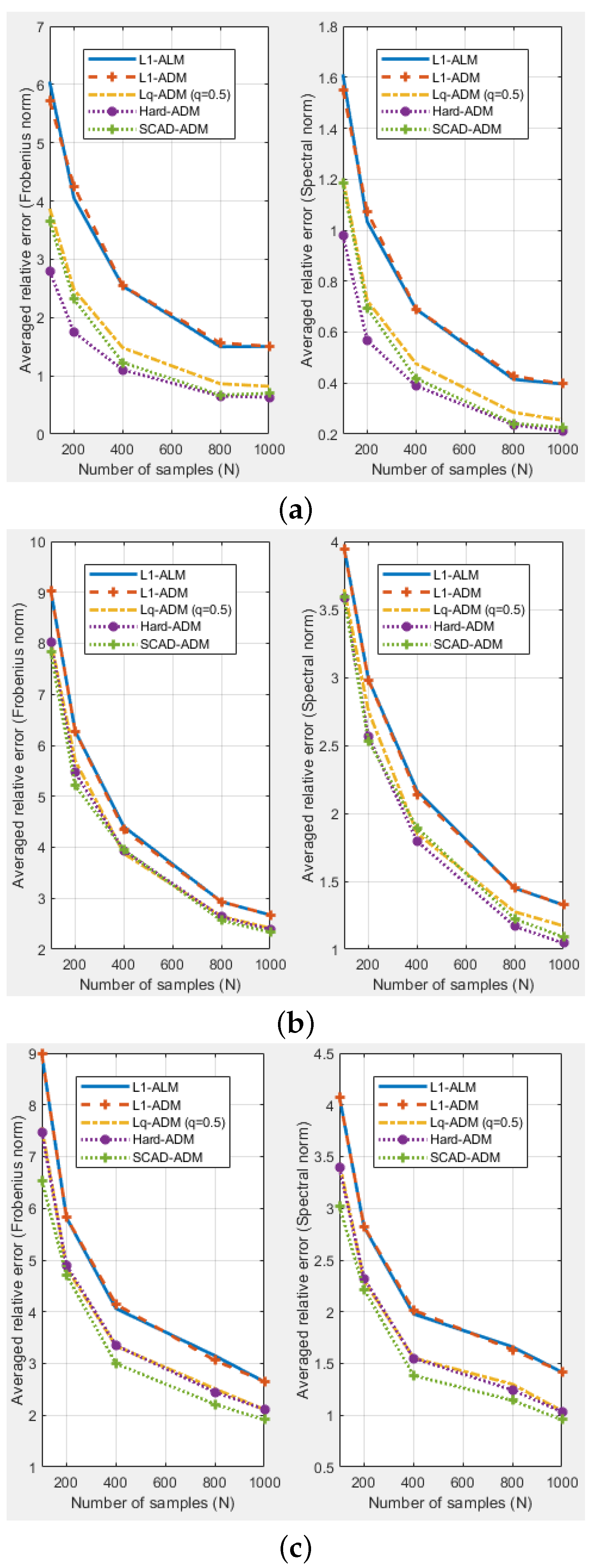 An Improved DCC Model Based on Large-Dimensional Covariance Matrices Estimation and Its Applications