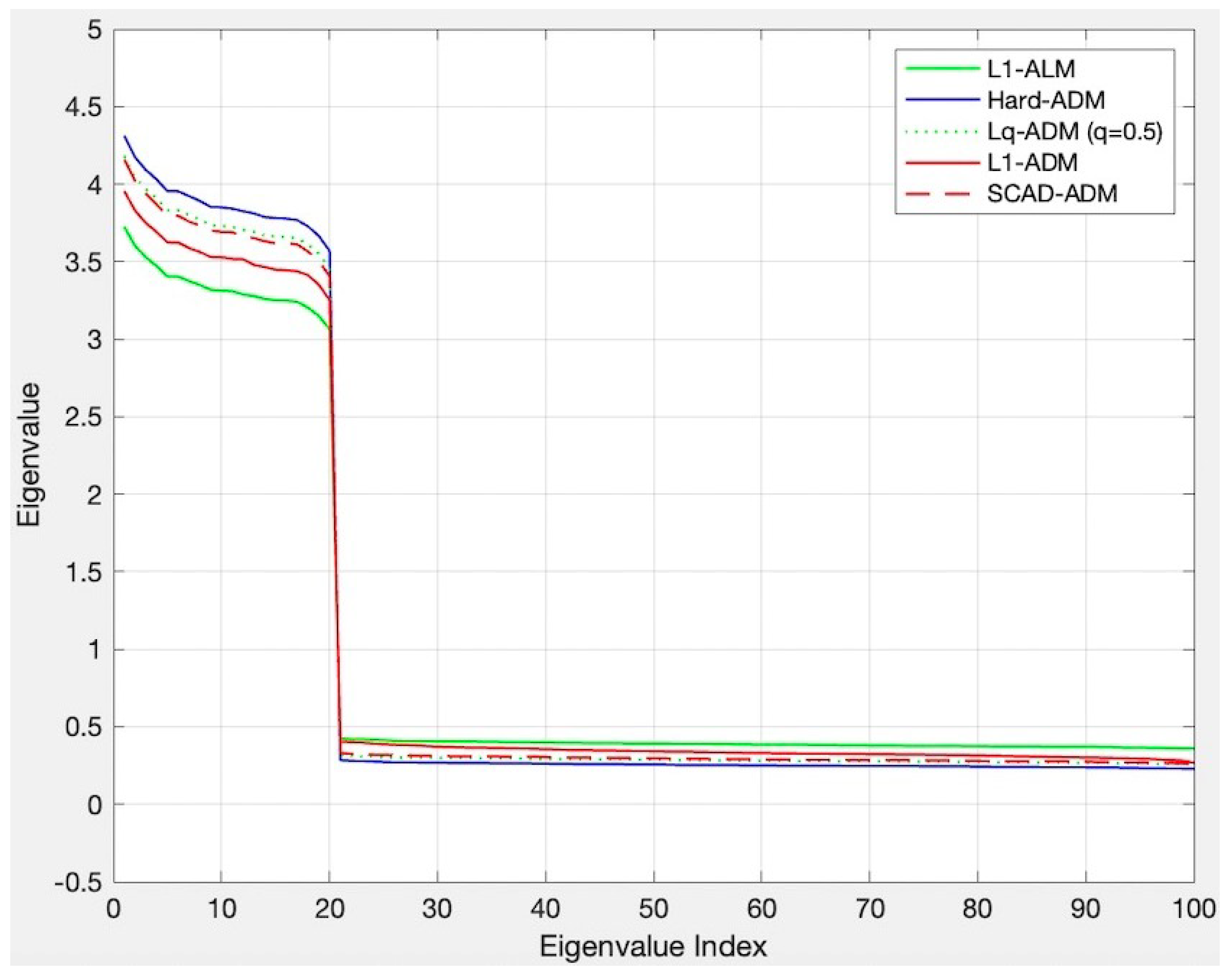 An Improved Dcc Model Based On Large Dimensional Covariance Matrices Estimation And Its Applications