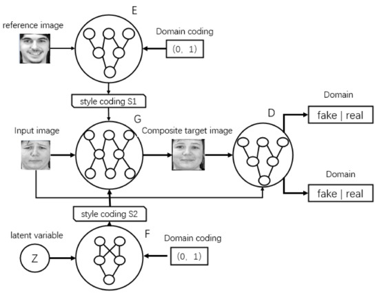 Symmetry | Free Full-Text | The Facial Expression Data Enhancement Method Induced by Improved ...