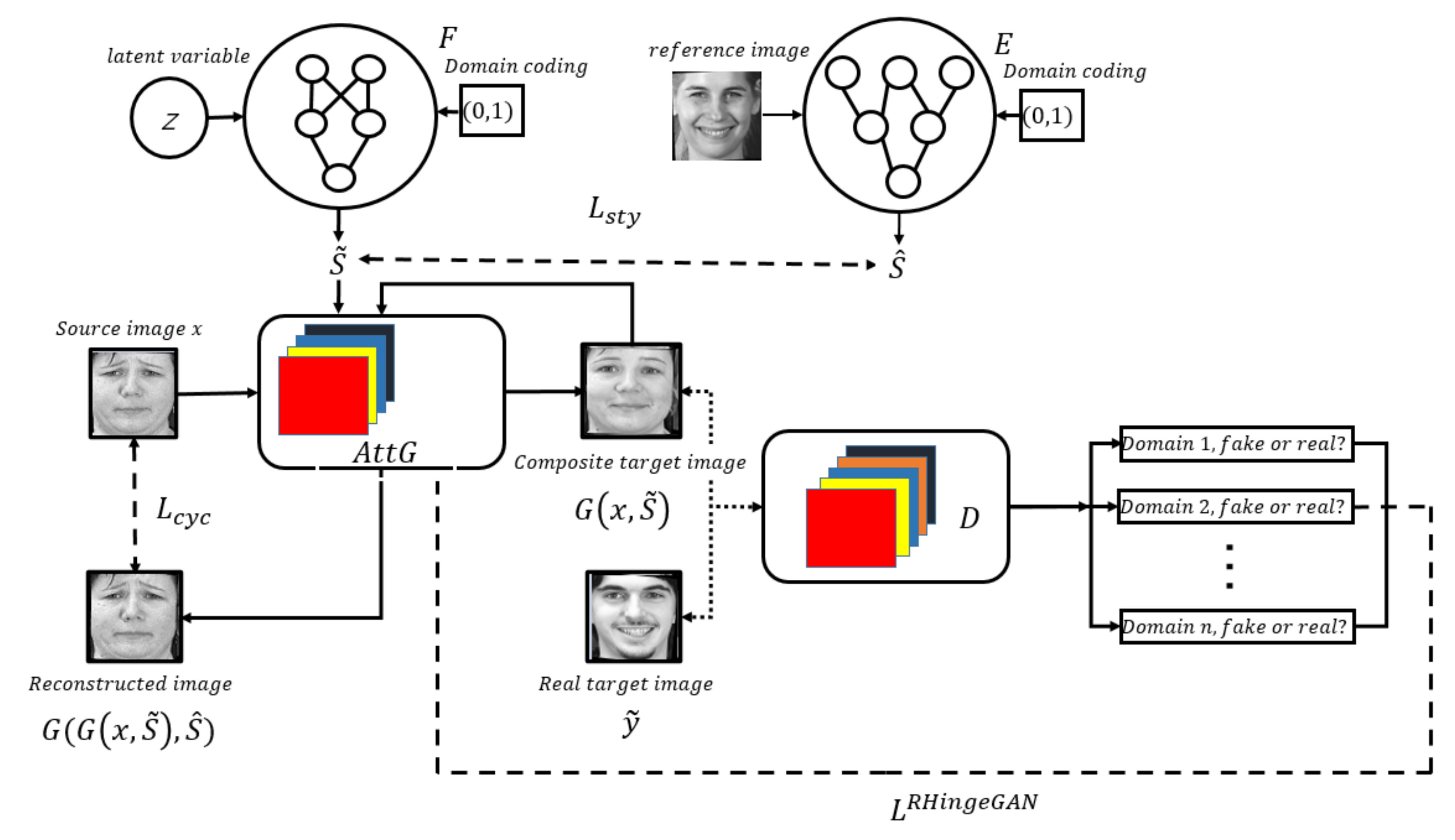 Symmetry | Free Full-Text | The Facial Expression Data Enhancement Method Induced by Improved ...