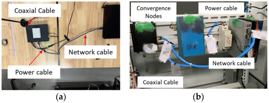 Cable Coupling Characteristics of Wireless Network Convergence Nodes by ...