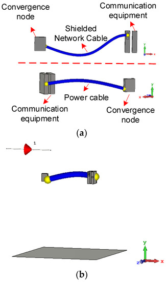 Cable Coupling Characteristics of Wireless Network Convergence Nodes by ...