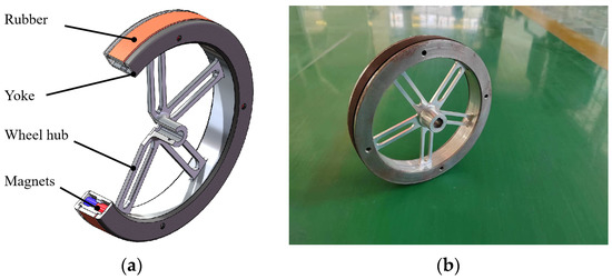 Optimization Design and Parameter Analysis of a Wheel with Array Magnets