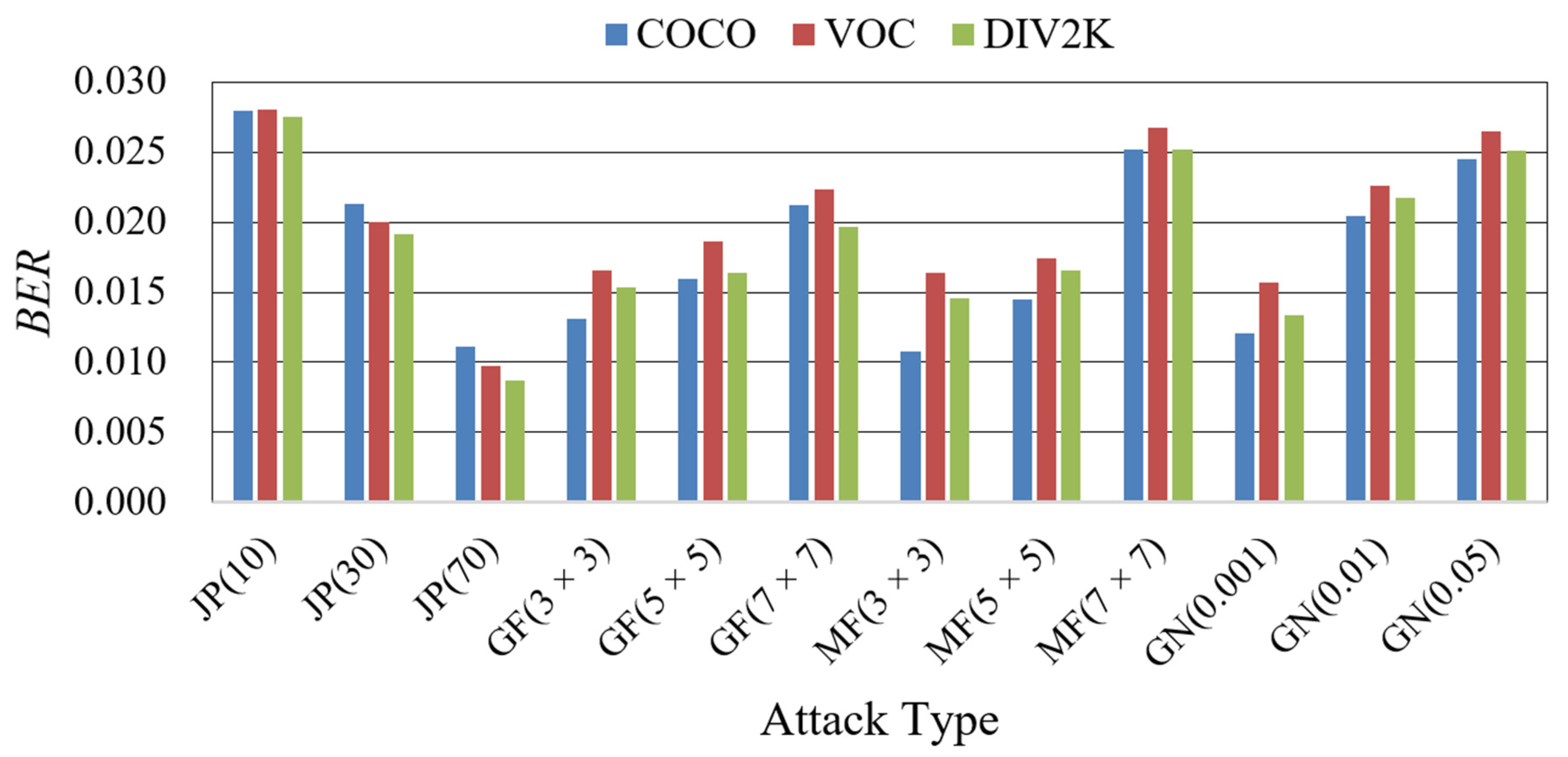 Shrinkage and Redundant Feature Elimination Network-Based Robust Image Zero-Watermarking