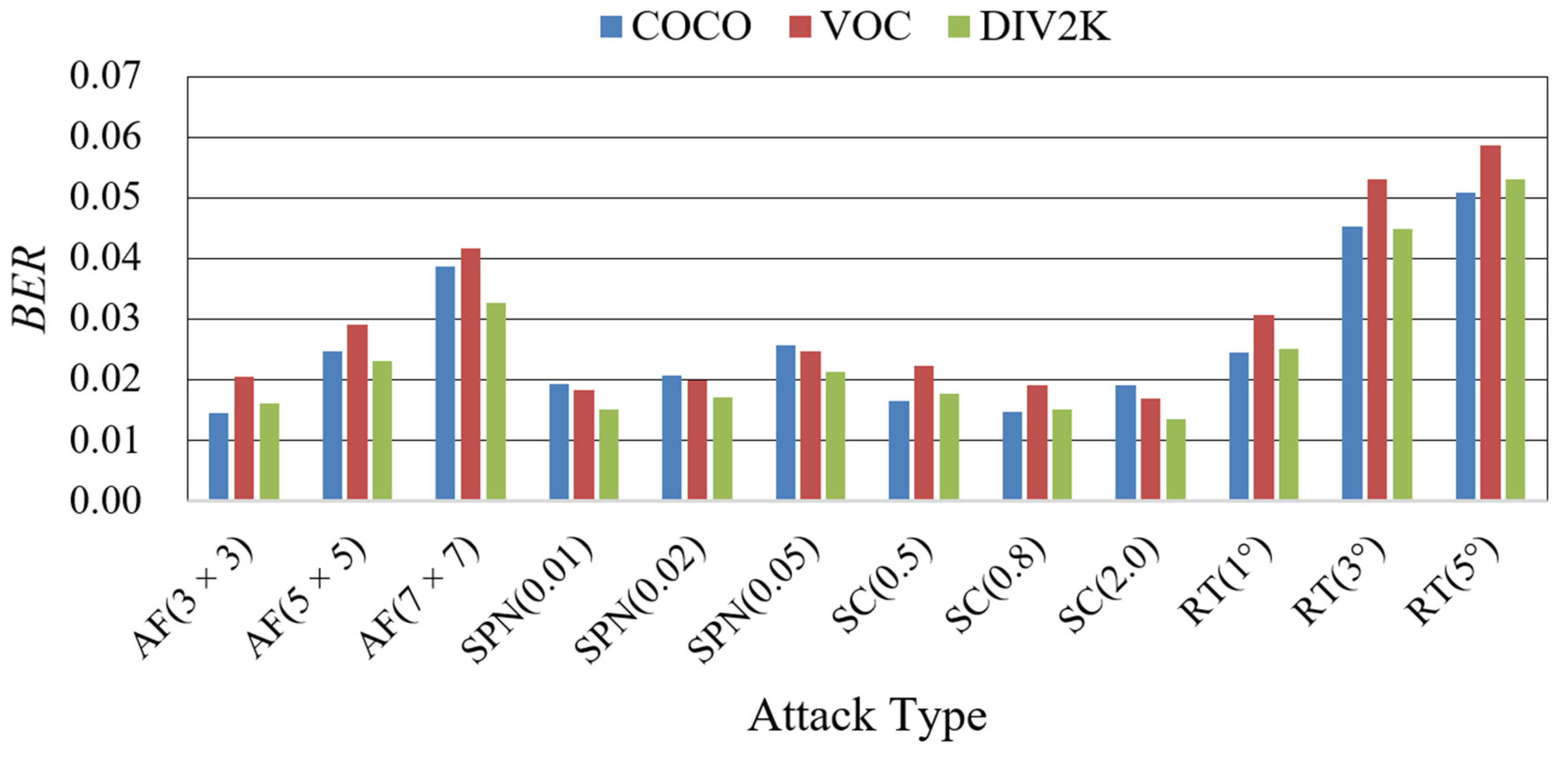 Shrinkage and Redundant Feature Elimination Network-Based Robust Image Zero-Watermarking