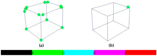 Symmetry | Free Full-Text | The Effect of Sequential Excitations on Asymmetrical Reinforced ...