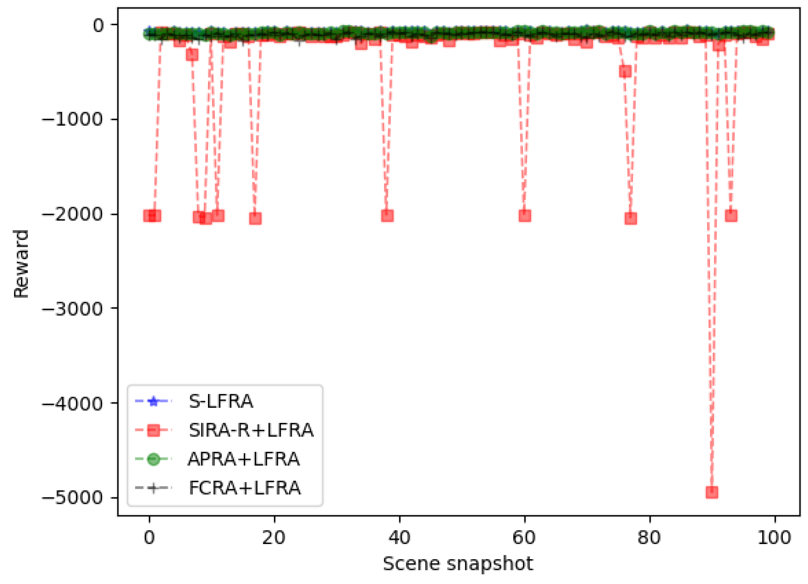 Symmetry | Free Full-Text | Intelligent Computing Collaboration for the ...