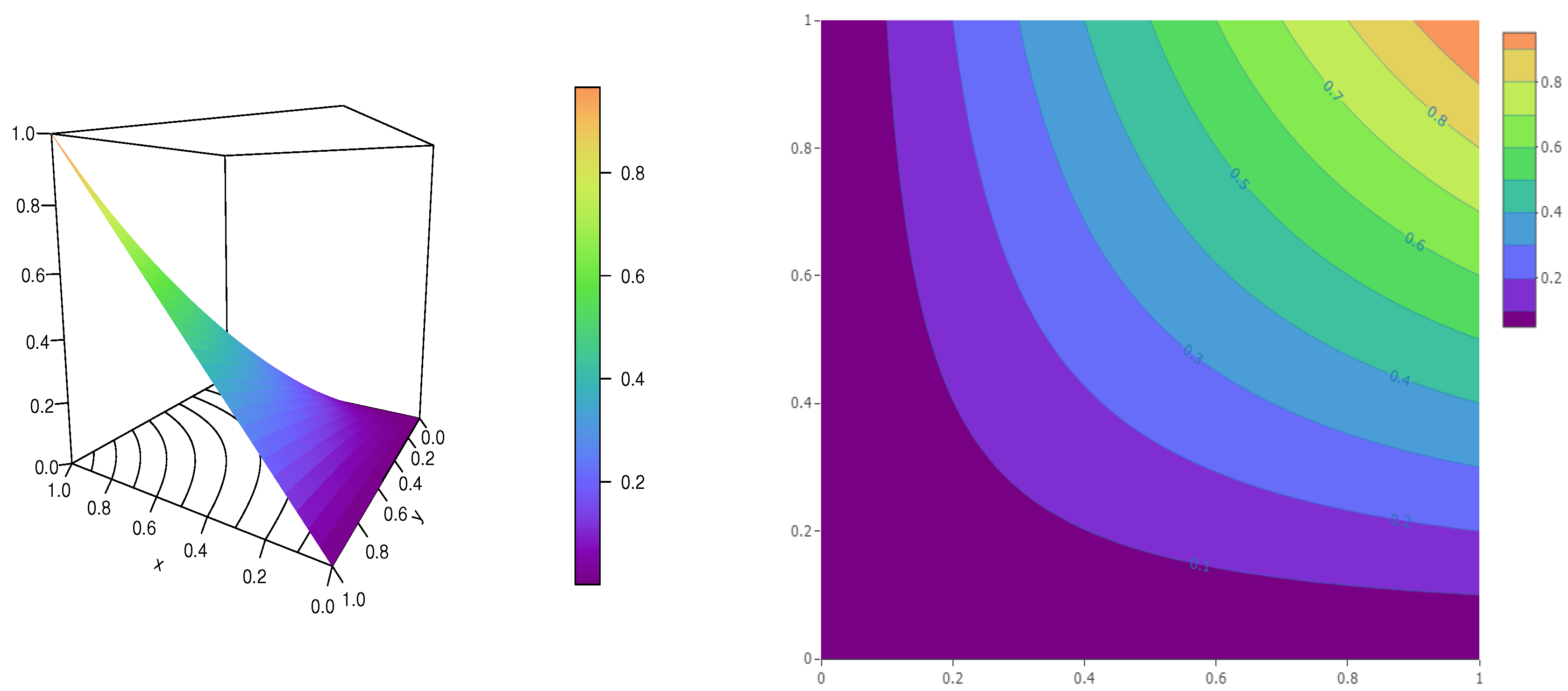 Symmetry | Free Full-Text | A Collection of Two-Dimensional Copulas ...