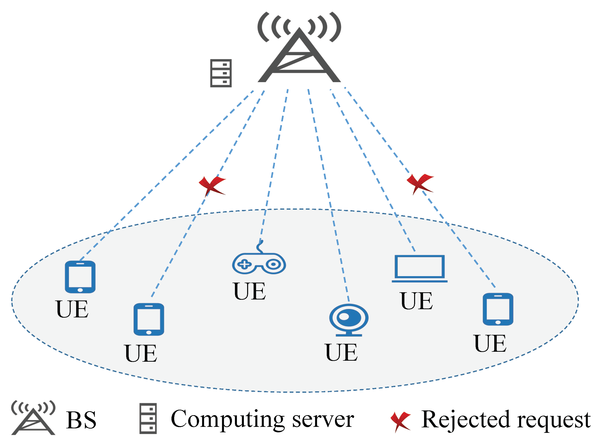 Water Pumping and Refilling (WPR): A Resource Allocation Algorithm for Maximizing Acceptance ...