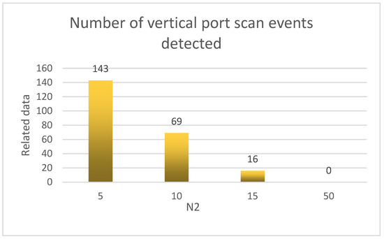 Real-Time Risk Detection Method and Protection Strategy for Intelligent ...