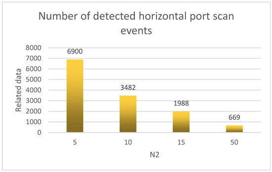 Real-Time Risk Detection Method and Protection Strategy for Intelligent ...
