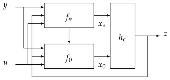 Virtual Sensors for Nonlinear Discrete-Time Dynamic Systems